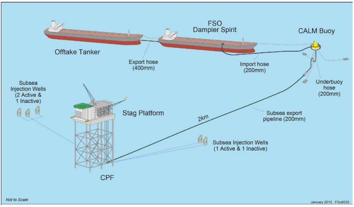 Jadestone Energy switches to tankers for Stag crude oil offtake ...