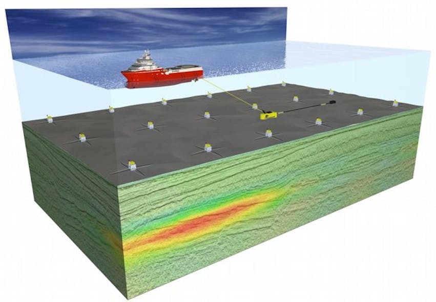 Ocean Floor Geophysics, Electromagnetic Geoservices enter seismic ...