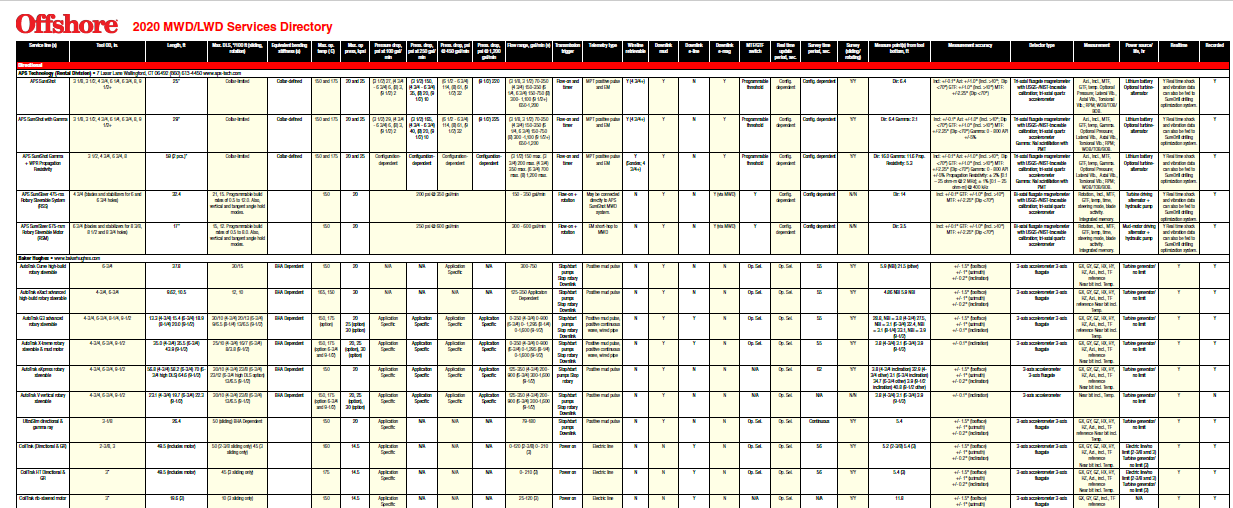 2020 MWD/LWD Services Directory | Offshore Magazine