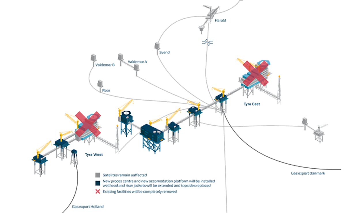 Denmark planning to wind down offshore exploration and production ...