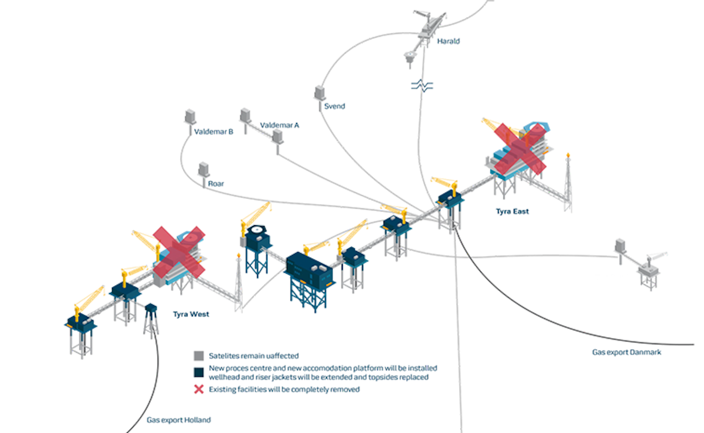 Denmark planning to wind down offshore exploration and production ...