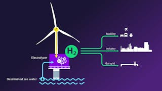 Siemens Gamesa, Siemens Energy aim to advance offshore green hydrogen production | Offshore