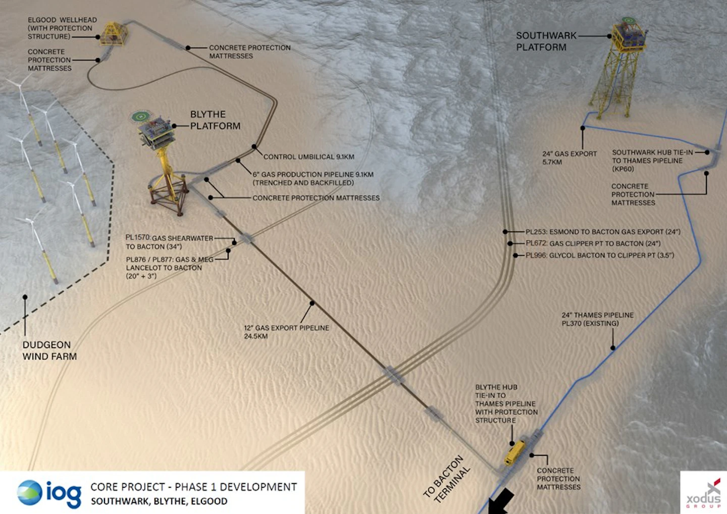 North Sea Thames pipeline survey confirms integrity | Offshore