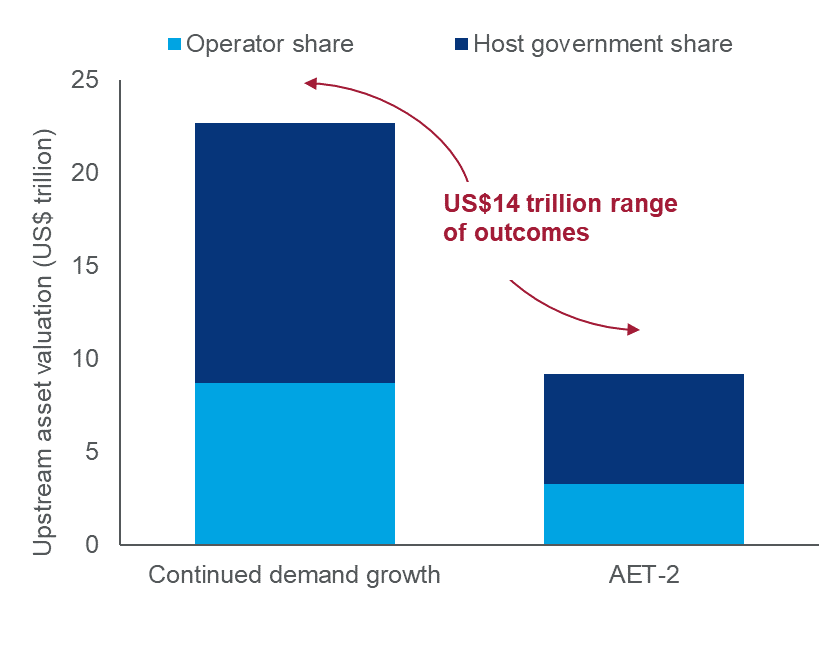 Pressures set to intensify on upstream project delivery | Offshore Magazine