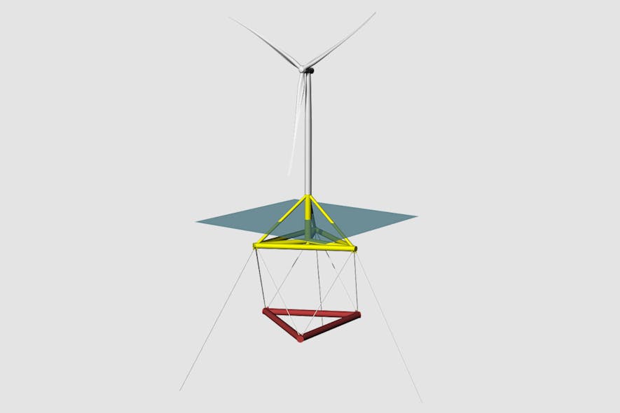 Digital twin to model floating wind foundation demonstrator | Offshore
