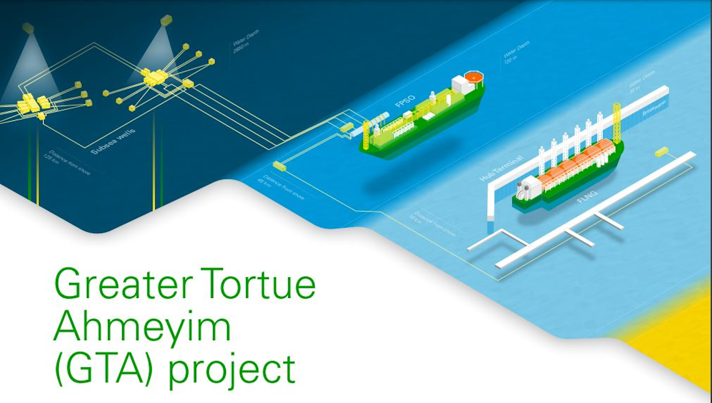 Havfram to moor, hook-up Greater Tortue Ahmeyim FPSO offshore ...