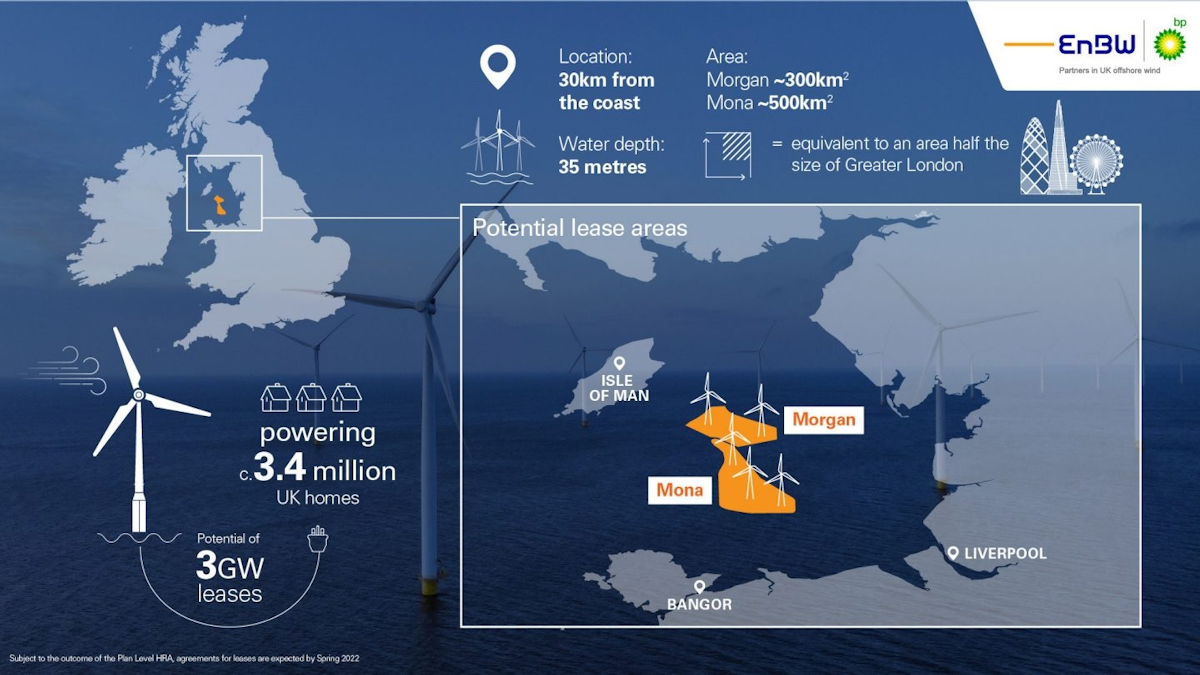 bp allocates names to planned Irish Sea offshore wind farms | Offshore