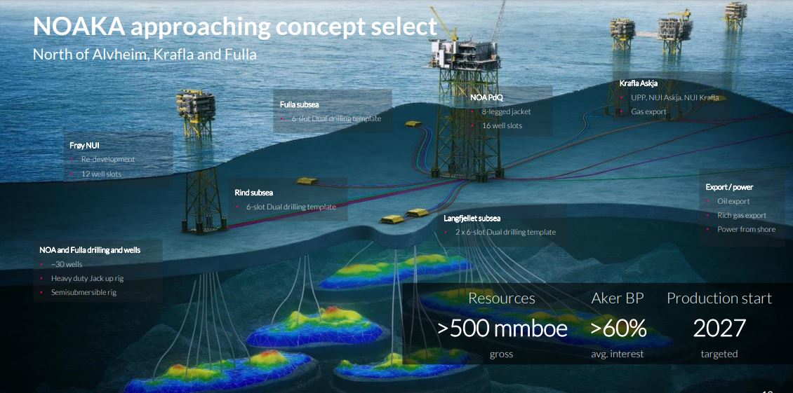Aker BP planning further platform for North Sea Valhall complex ...