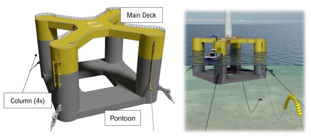 Subsea 7 taking majority stake in floating wind specialist Nautilus ...