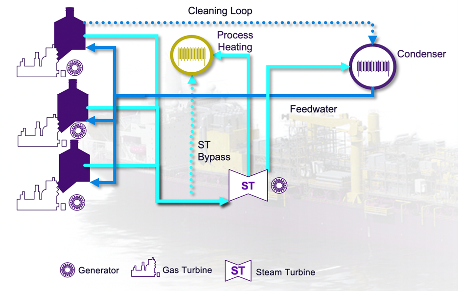 Combined Cycle Power Plant Operation