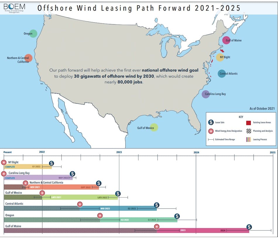 BOEM outlines offshore wind leasing plans | Offshore