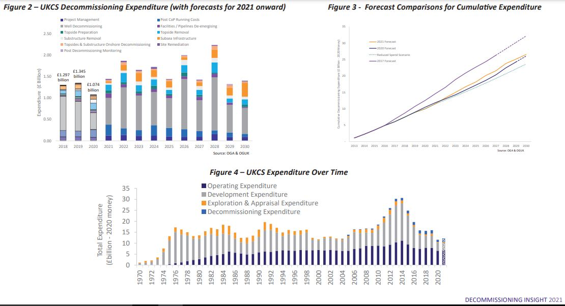 UK offshore decommissioning on the rise following slowdown in 2020 ...