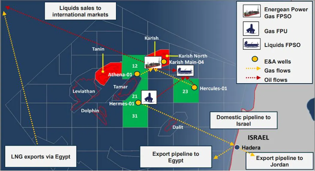 Karish FPSO passes flare stack tests | Offshore