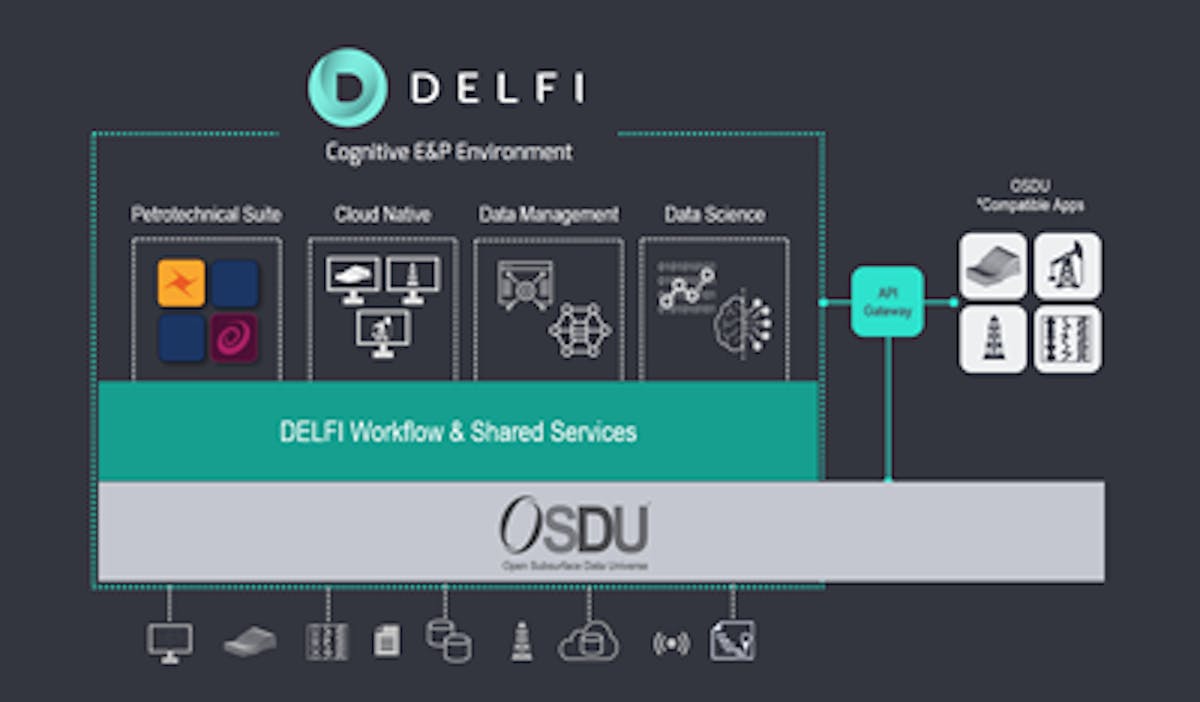 ConocoPhillips signs up to Schlumberger digital services | Offshore