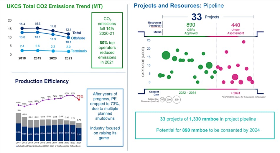 UK set for upturn in offshore field development, exploration drilling ...