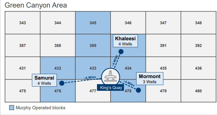 Murphy Oil announces first oil at King’s Quay FPS | Offshore Magazine
