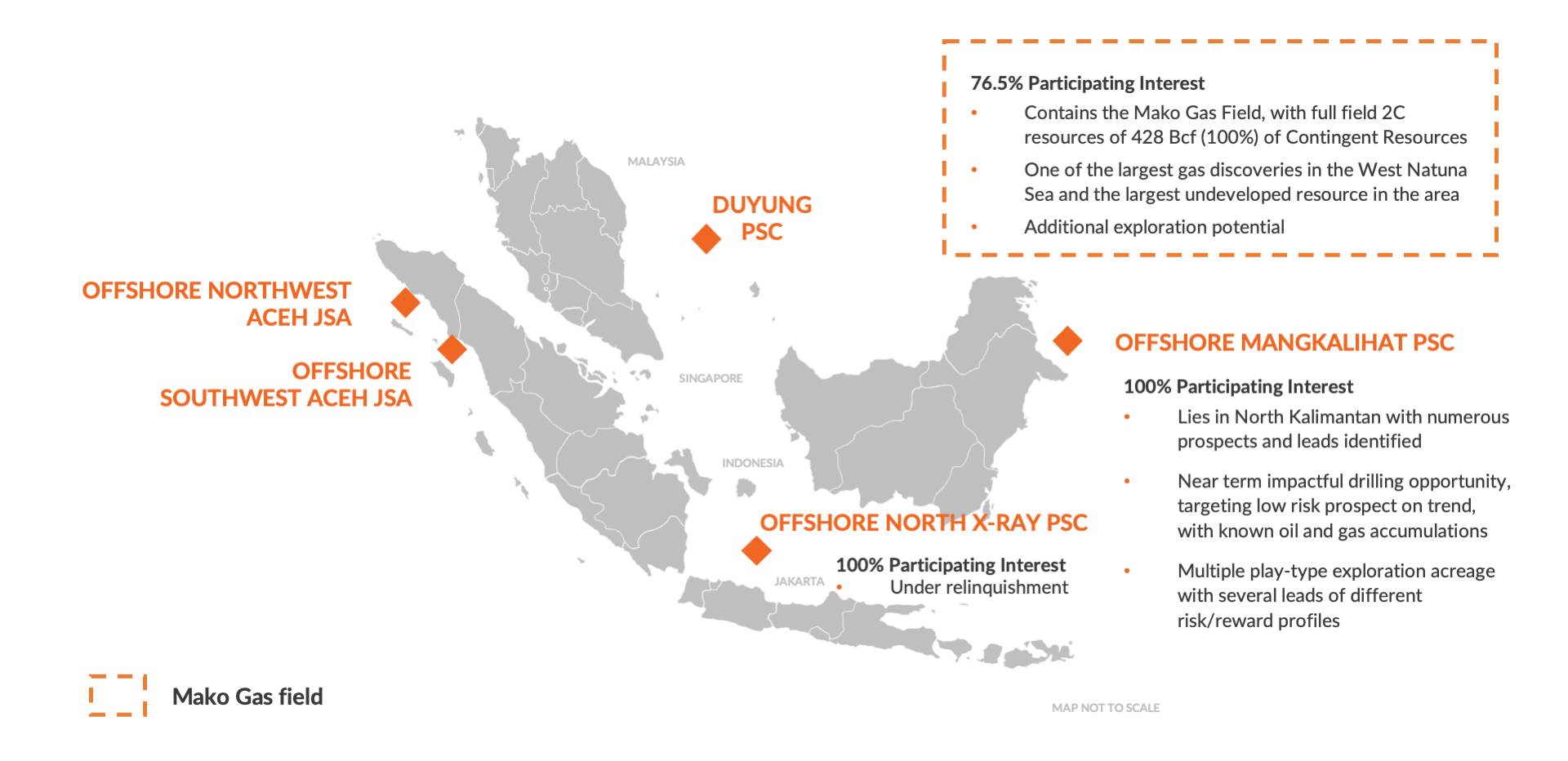 Favorable gas market for Mako field development offshore Indonesia ...