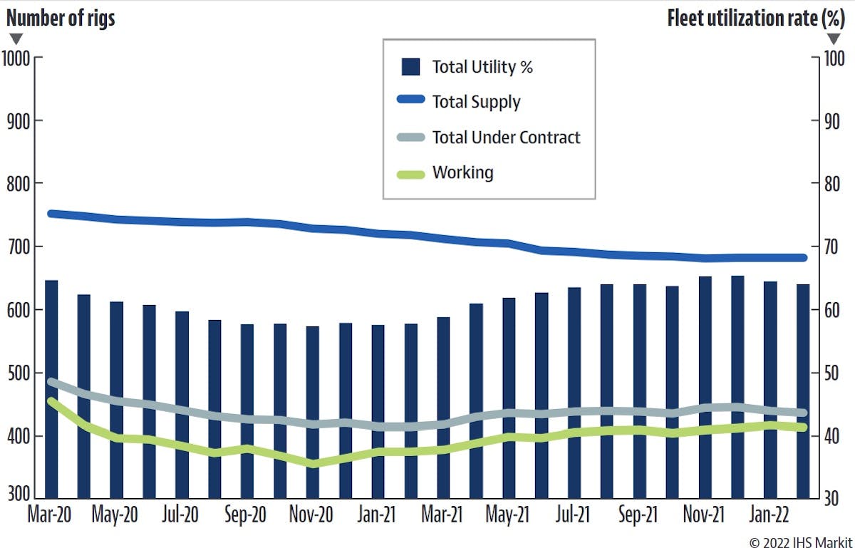Offshore data reports | Offshore