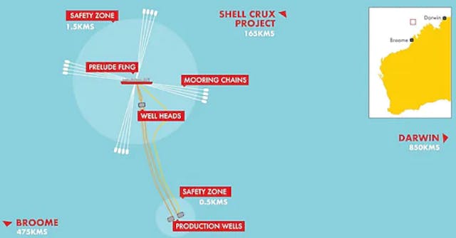 Shell forging ahead with Crux-Prelude tieback offshore Australia | Offshore