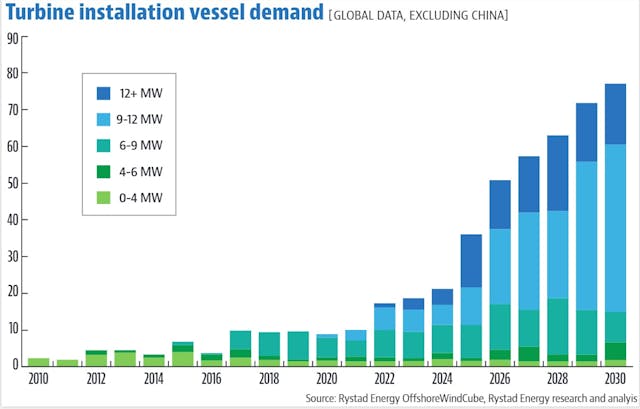 Offshore data reports | Offshore