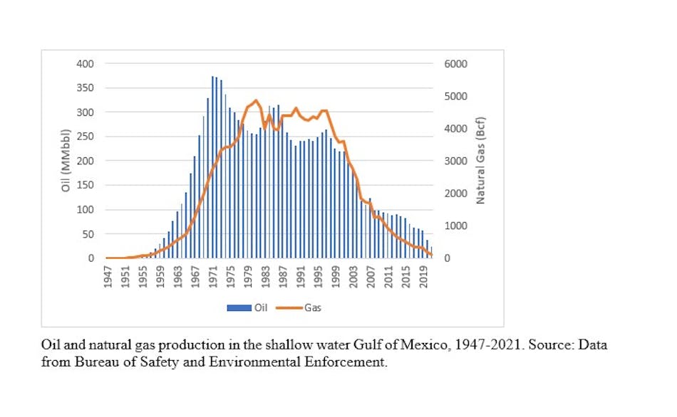 Shallow-water Gulf of Mexico decommissioning market valued at $6.3 ...