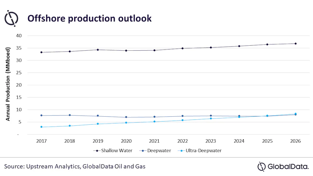 Subsea cost reductions could help drive more deepwater projects forward ...