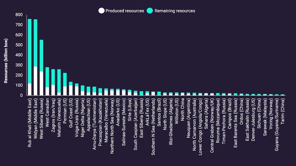Report foresees future of energy super-basins linked to renewables ...