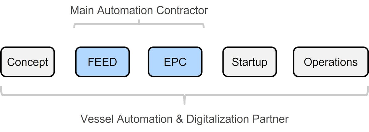 ‘Connected vessel’ approach can help modernize FPSO design, operations ...