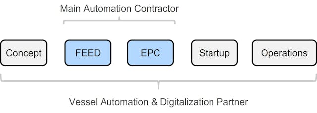 ‘Connected vessel’ approach can help modernize FPSO design, operations ...