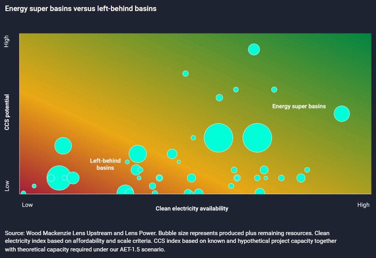 Report foresees future of energy super-basins linked to renewables ...