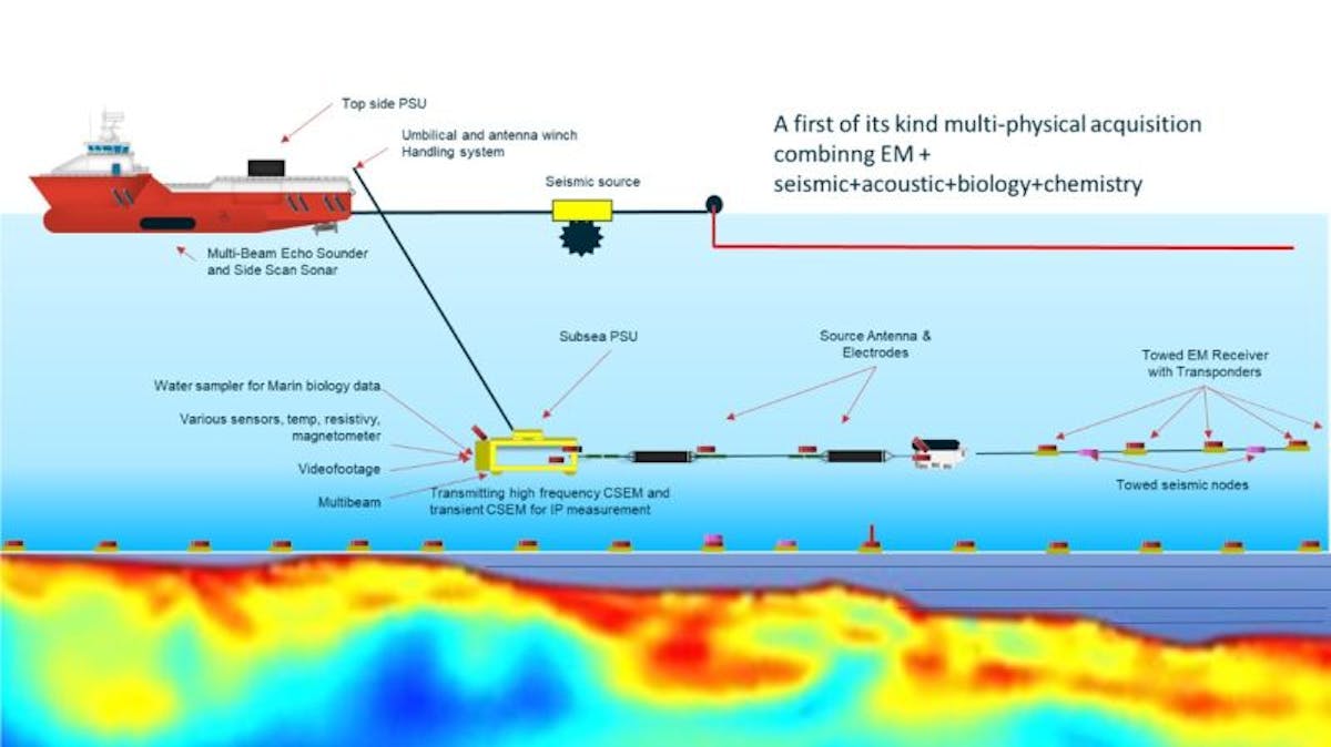 EMGS awarded marine mineral survey offshore Norway | Offshore