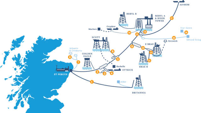 North Sea gas pipeline system enters fourth decade of service | Offshore