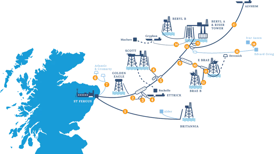 North Sea gas pipeline system enters fourth decade of service | Offshore