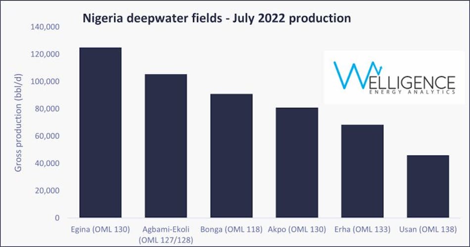 Nigerian production sharing contracts hold key deepwater producing ...