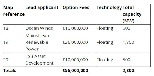 Crown Estate Scotland announces three Shetland ScotWind projects | Offshore