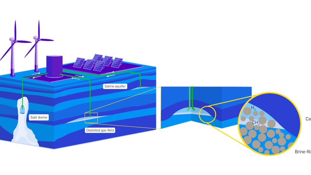CGG University Of Edinburgh Commence game changing Hydrogen Storage cgg-university-of-edinburgh-commence-game-changing-hydrogen-storage