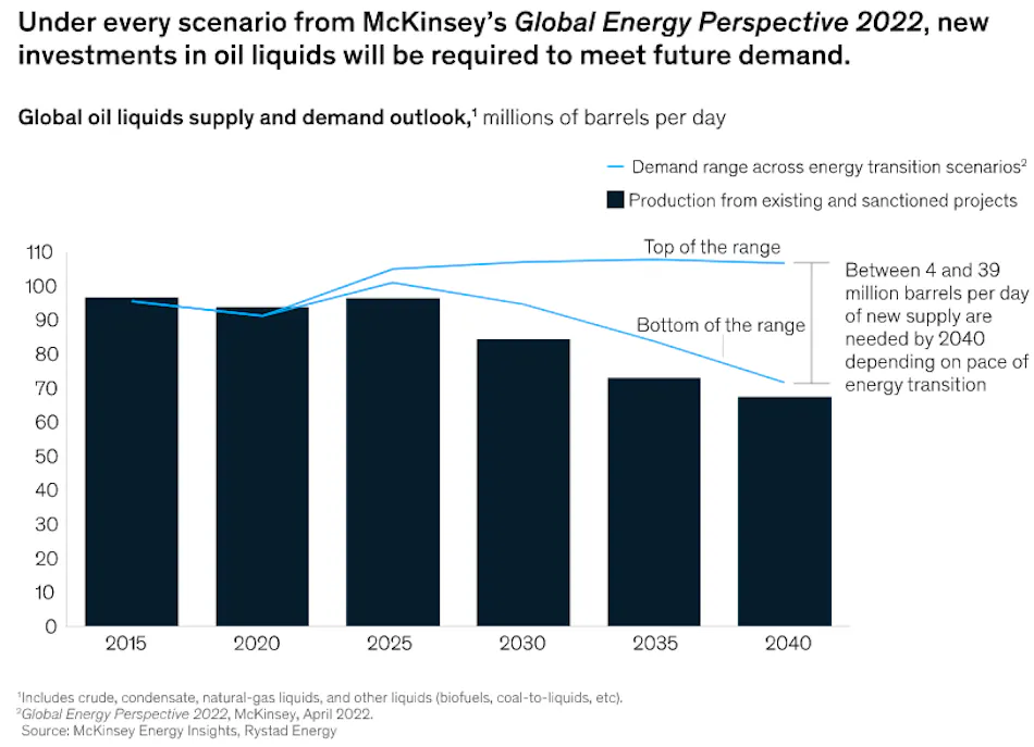 How the Gulf of Mexico can further the energy transition | Offshore
