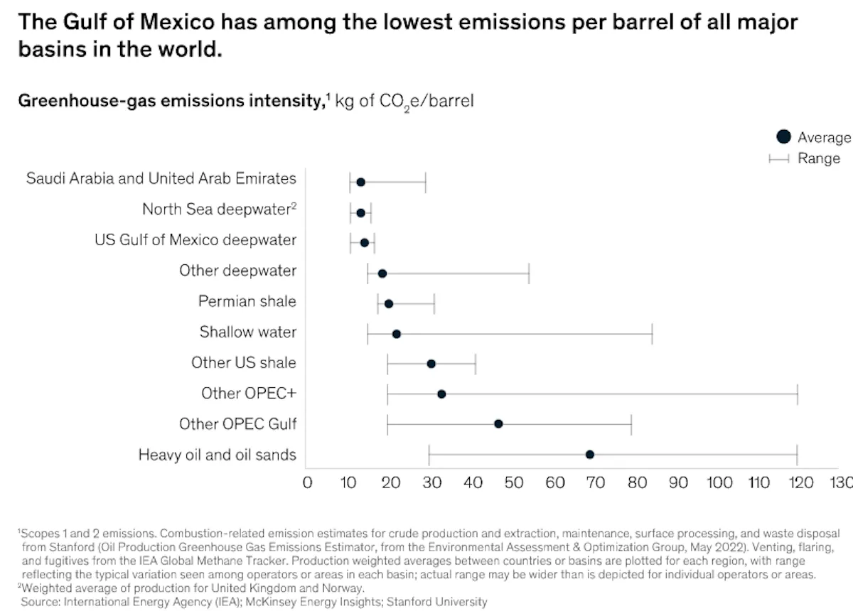 How the Gulf of Mexico can further the energy transition | Offshore