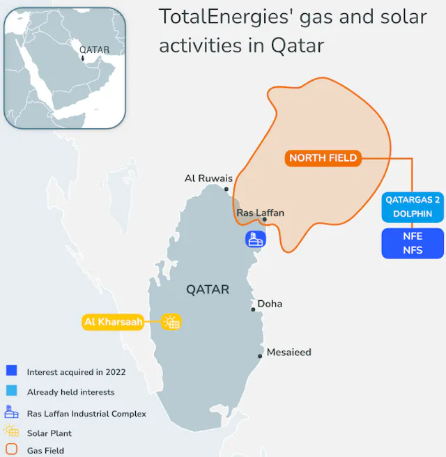 TotalEnergies joins Qatar North Field South development | Offshore