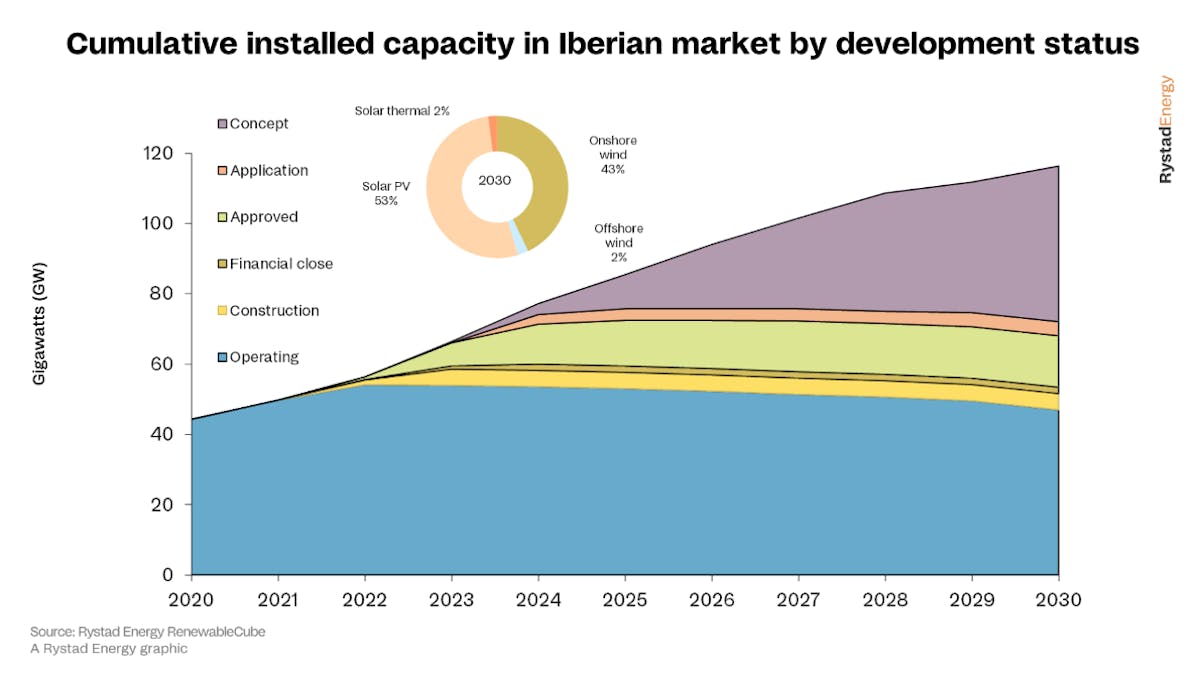 A new European energy powerhouse emerges, Rystad says | Offshore