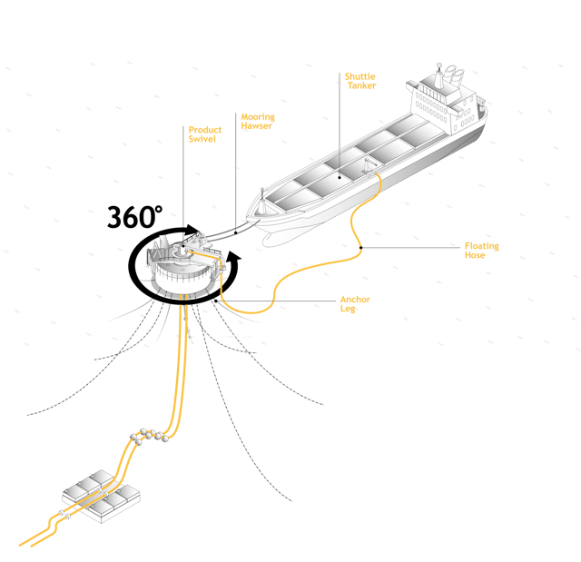 DNV issues AIP for ammonia CALM terminal | Offshore DNV issues AIP for ammonia CALM terminal | Offshore