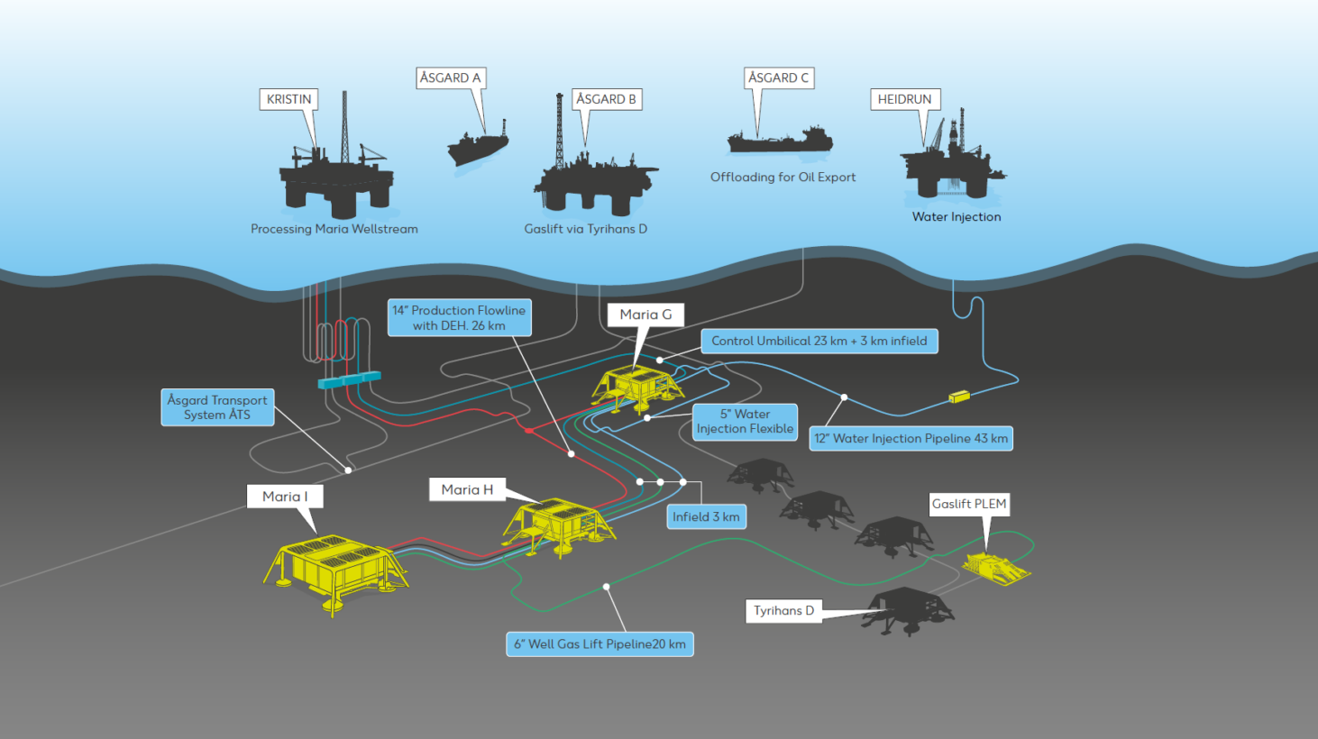 Maria Field subsea template in place offshore Mid-Norway | Offshore