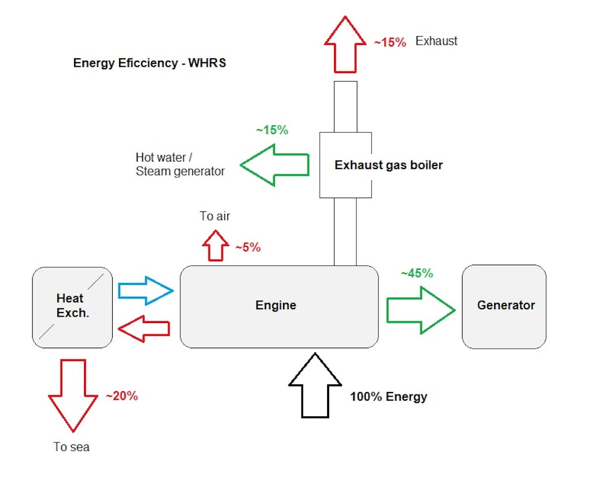Drilling rig contractors deploying latest emissions reductions ...