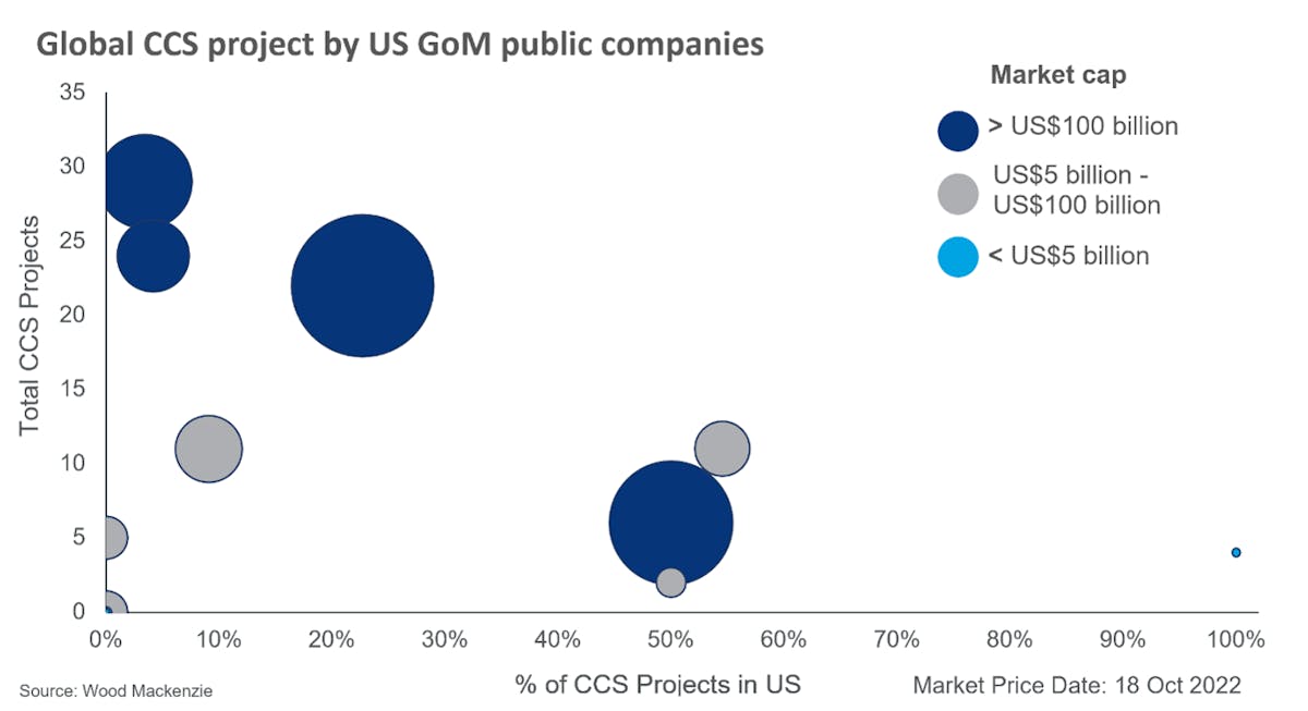 Data Briefs | Offshore