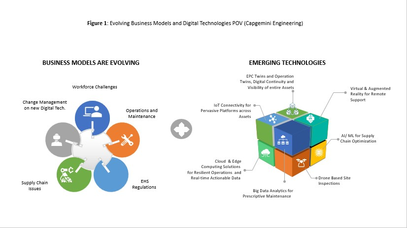 Insight-driven digital engineering solutions can help companies meet ...