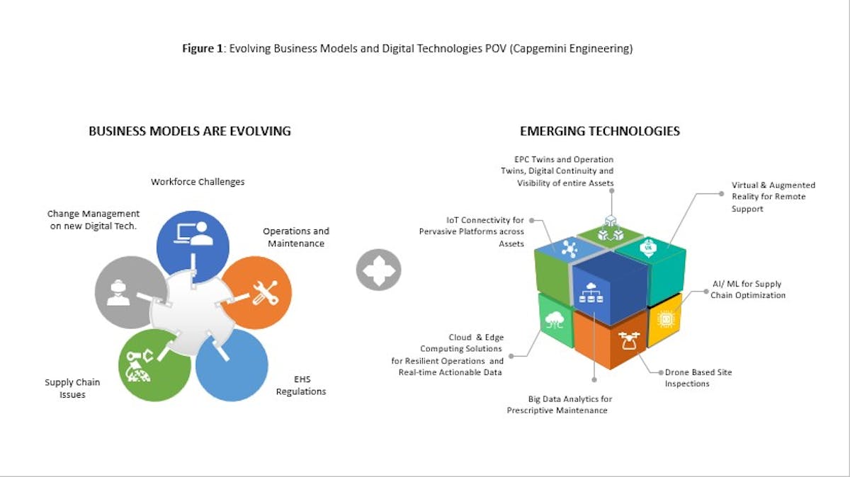 Insight-driven digital engineering solutions can help companies meet ...