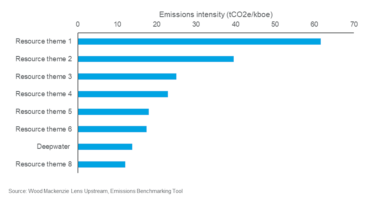 Deepwater production set for steady growth, report finds | Offshore