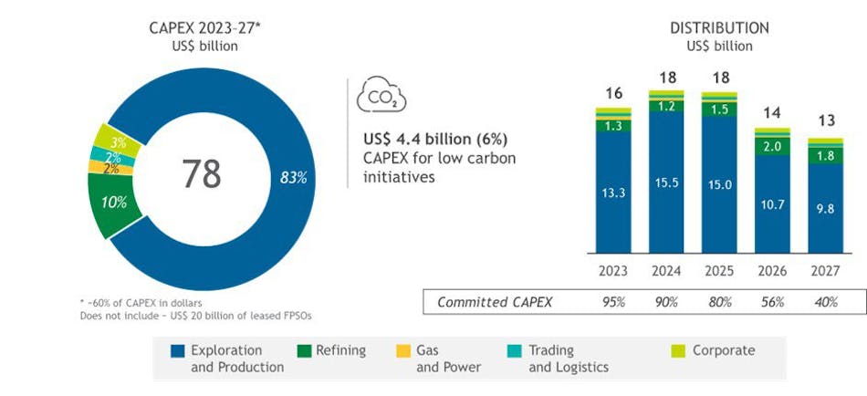 Petrobras steps up allocations for presalt, frontier exploration capex ...