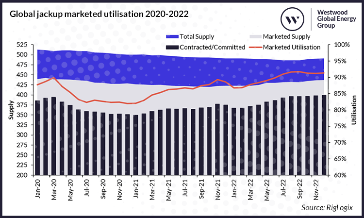 Offshore rig demand set to consolidate on last year’s revival ...