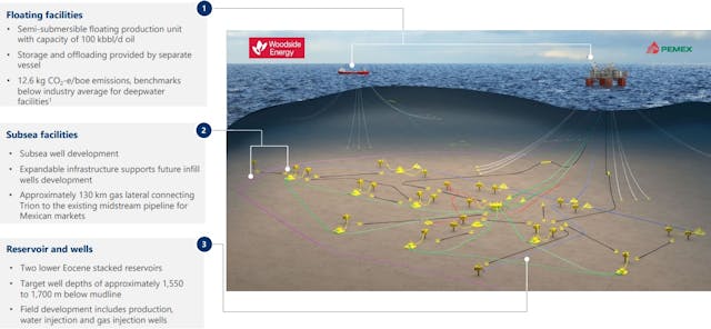 Trion project offshore Mexico nears FID | Offshore